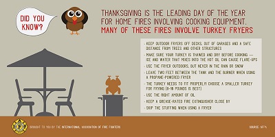 Thanksgiving Safety